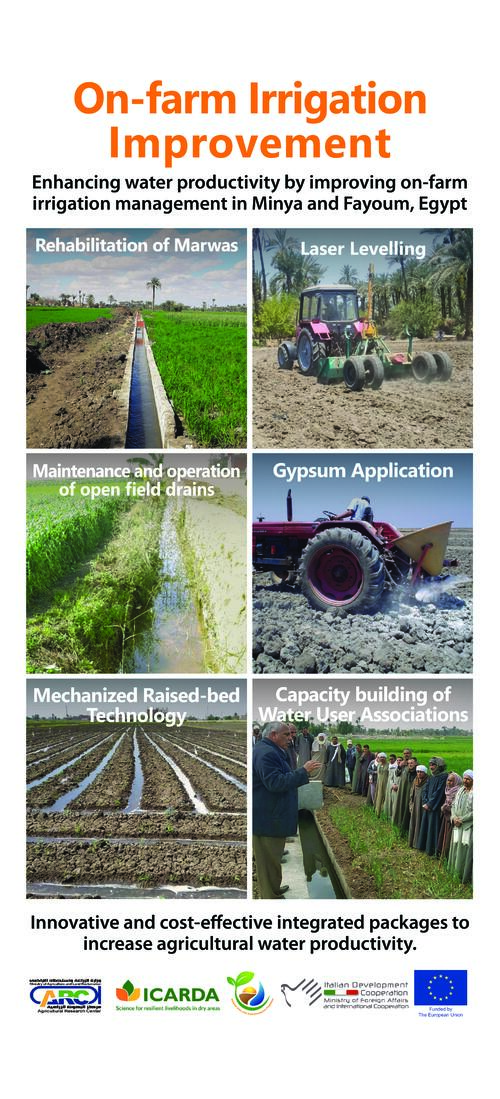 On-farm Irrigation Improvement Poster
